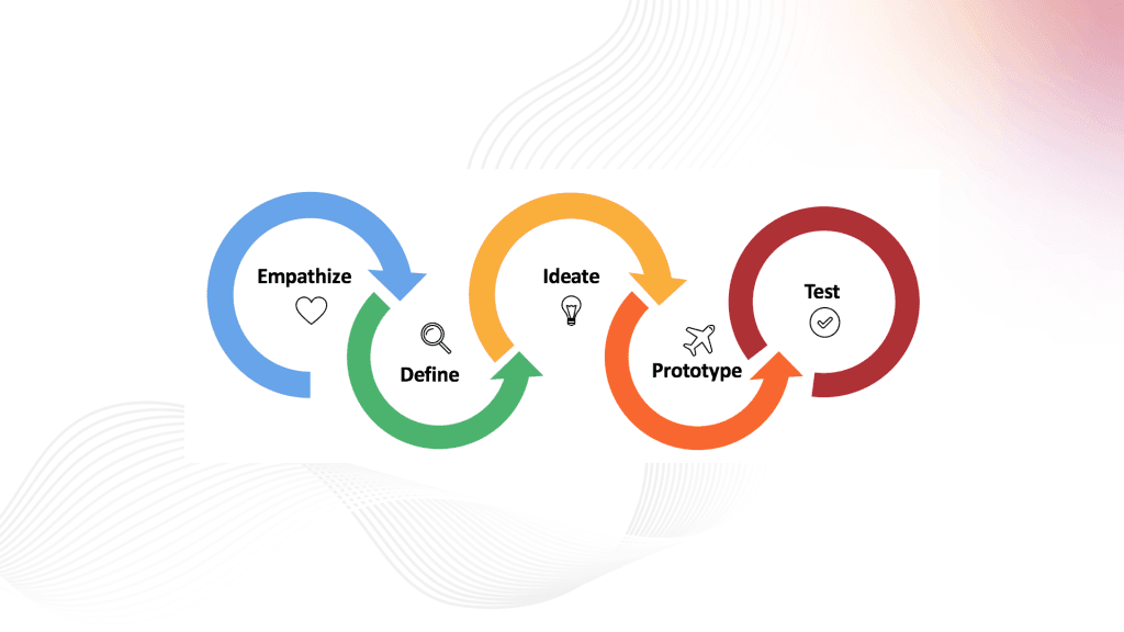 The Importance Of User Centered Design In Modern Web Development
