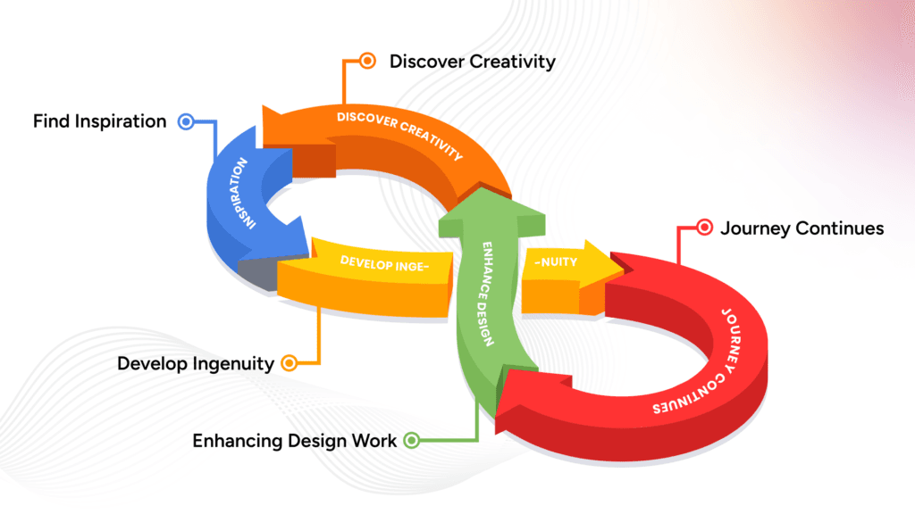 Design Journey: Discover Creativity, Find Inspiration, Develop Ingenuity