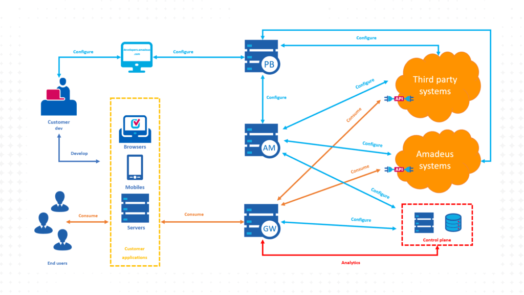 What is API Development? A Beginner’s Guide to Understanding APIs